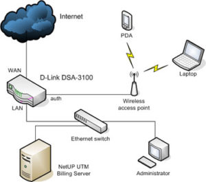 Network Installation Services - SM Computer Solutions